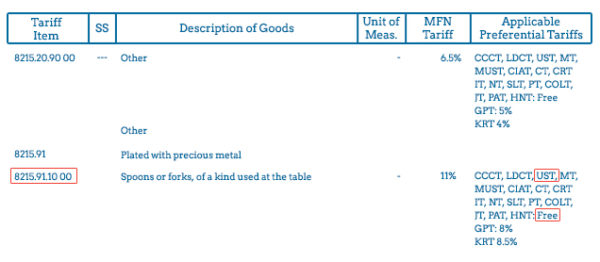 Duty Rates and Applicable Taxes - Cross-Border Institute
